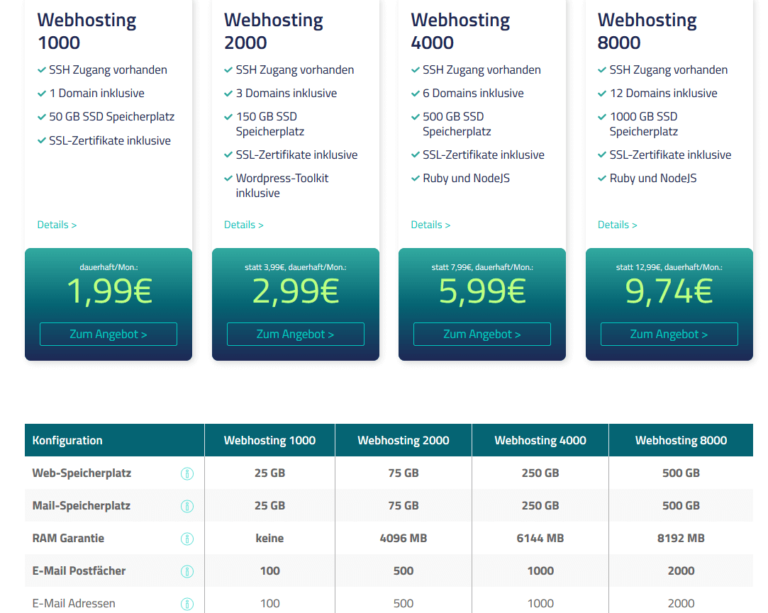 netcup Webhosting Tarife im Vergleich und Erfahrungen